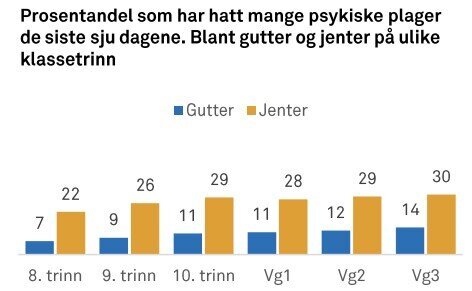 10.-klassingene opplever en kontinuerlig sluttvurdering